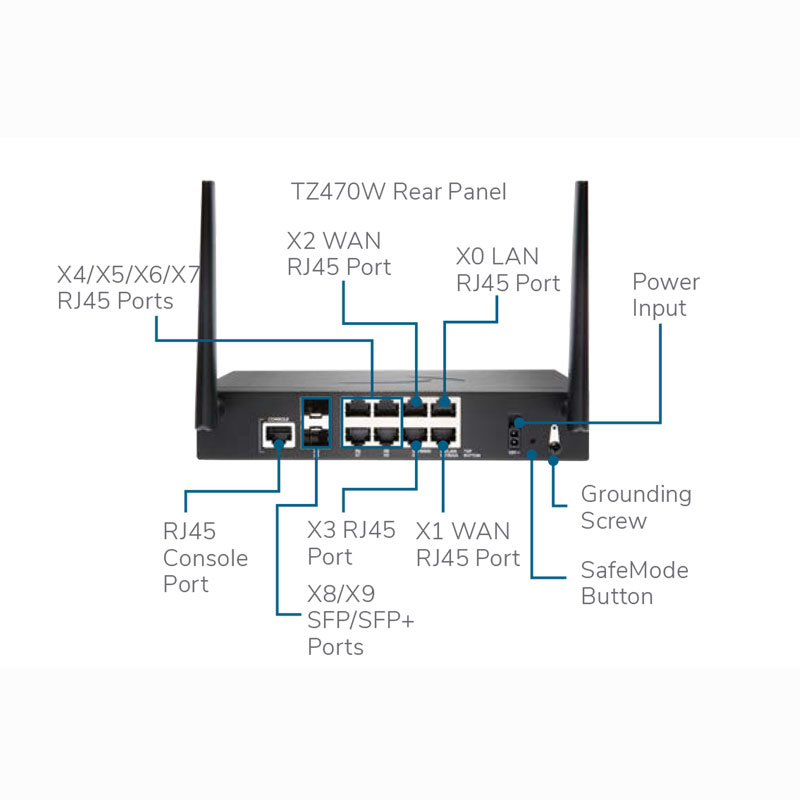 02-SSC-6811 SonicWall TZ470 Wireless-AC Secure Upgrade Plus Advanced ...